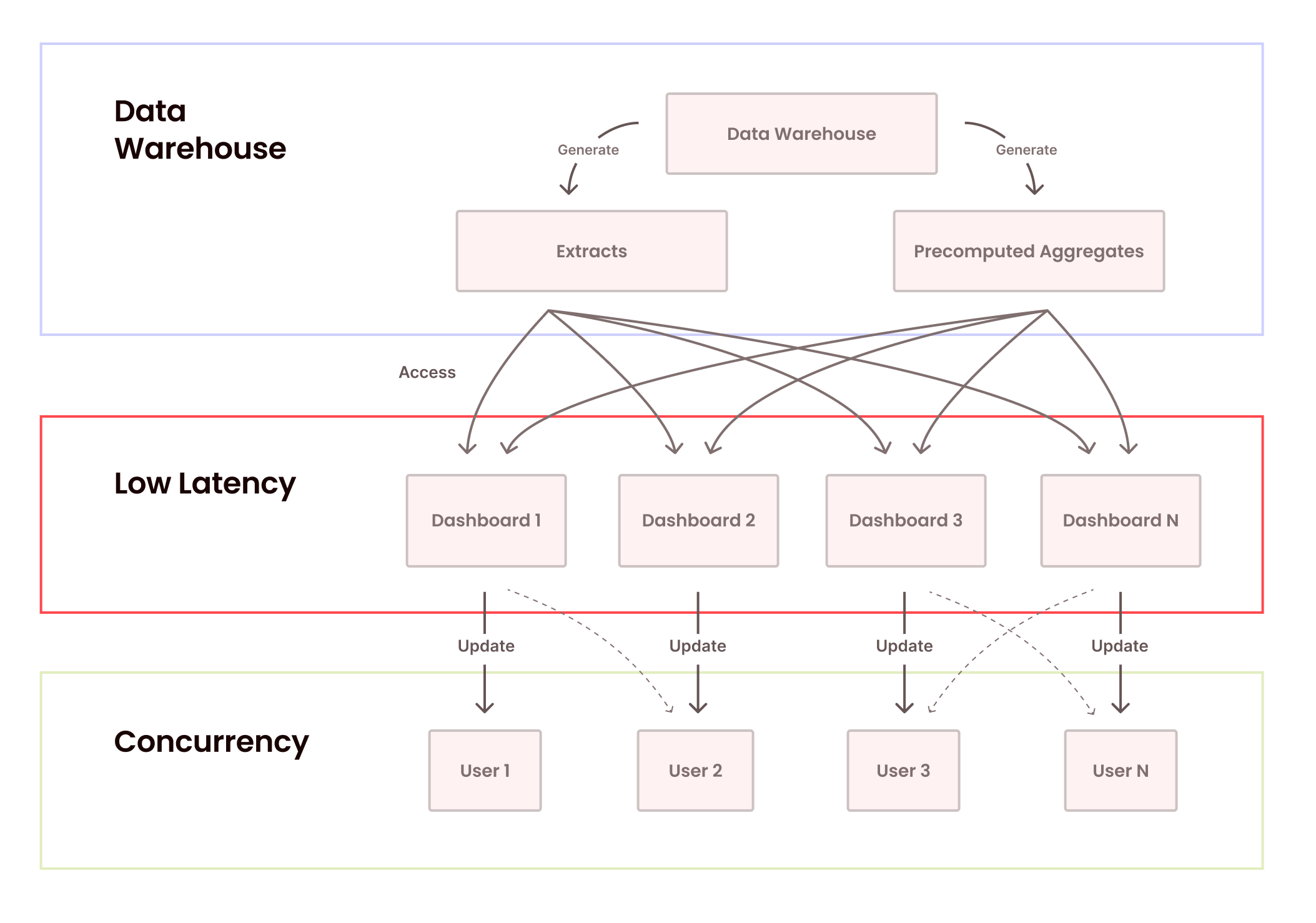Guide to Sub-Second Analytics